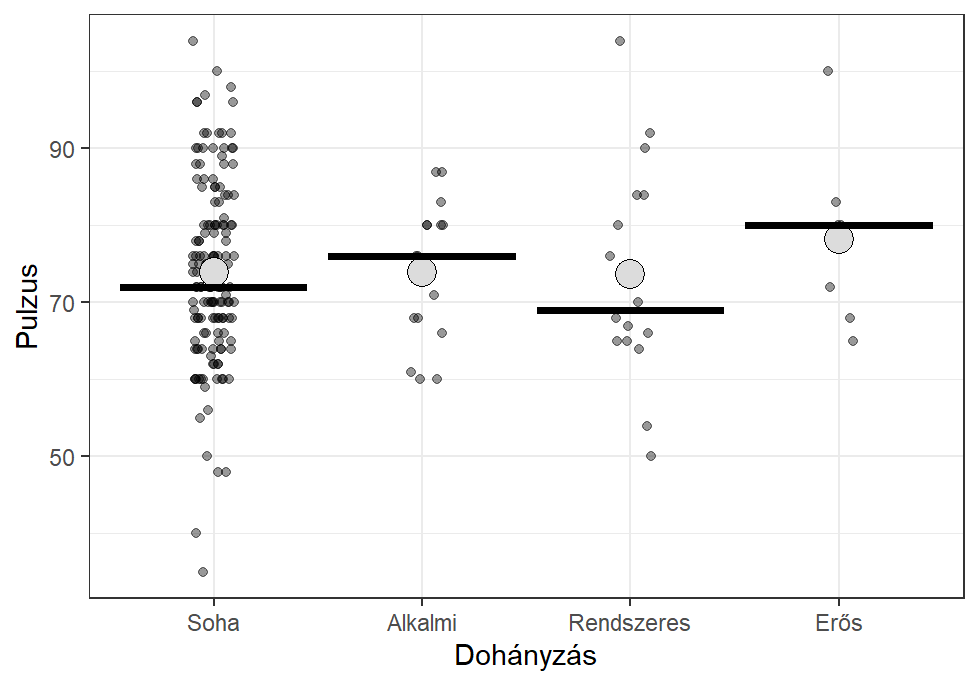 Publikációkész grafika R-ben - 6 Pontdiagram